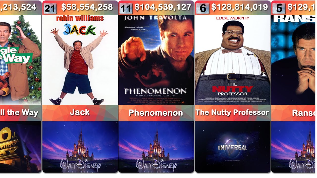 List of highest-grossing Movies of 1996 - YouTube