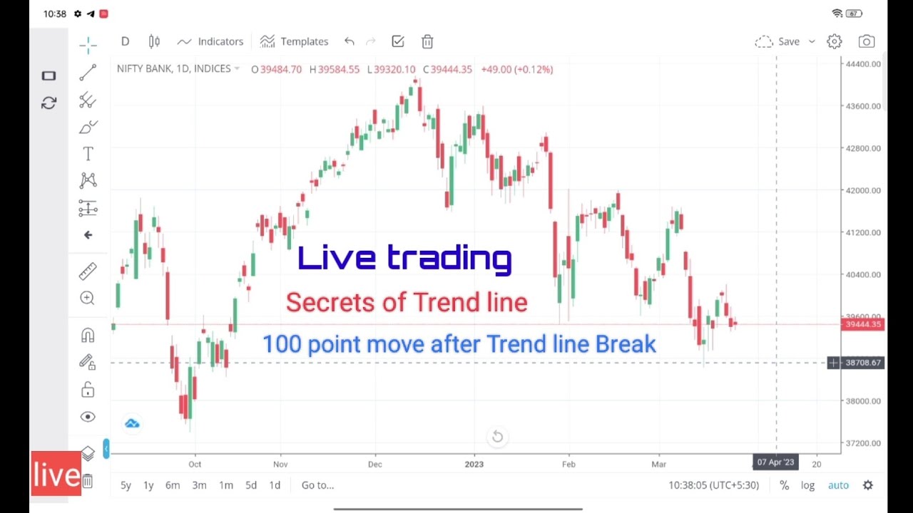 Secrets of Trend line in live Market - YouTube