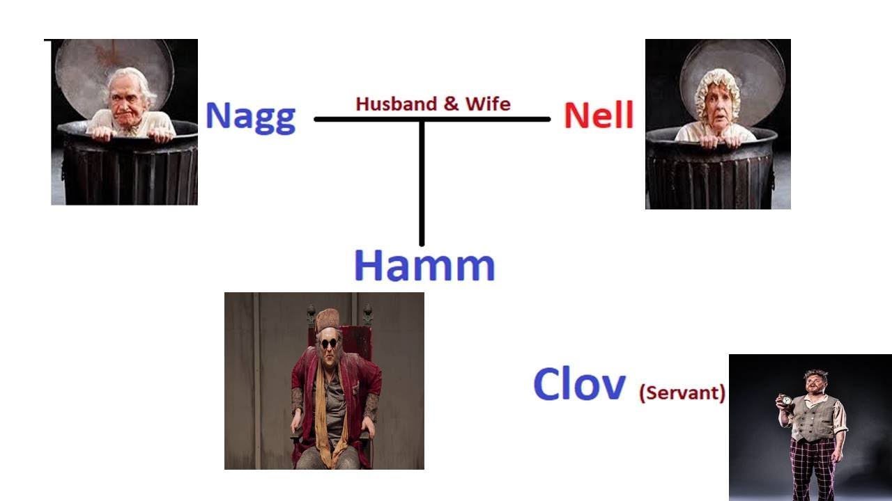 Endgame By Samuel Beckett Summary And Character Analysis In Hindi endgame-by-samuel-beckett-summary-and-character-analysis-in-hindi