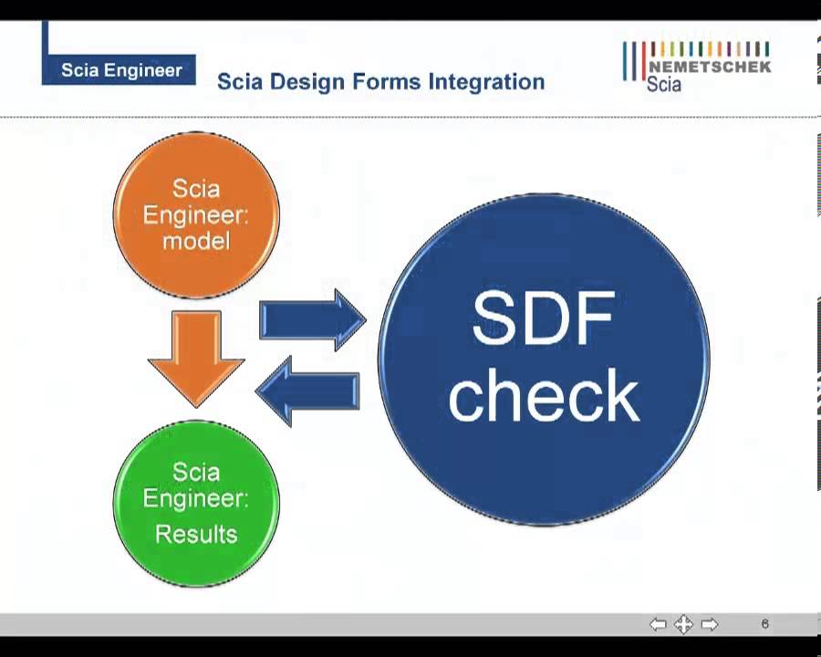 Scia Design Forms - YouTube