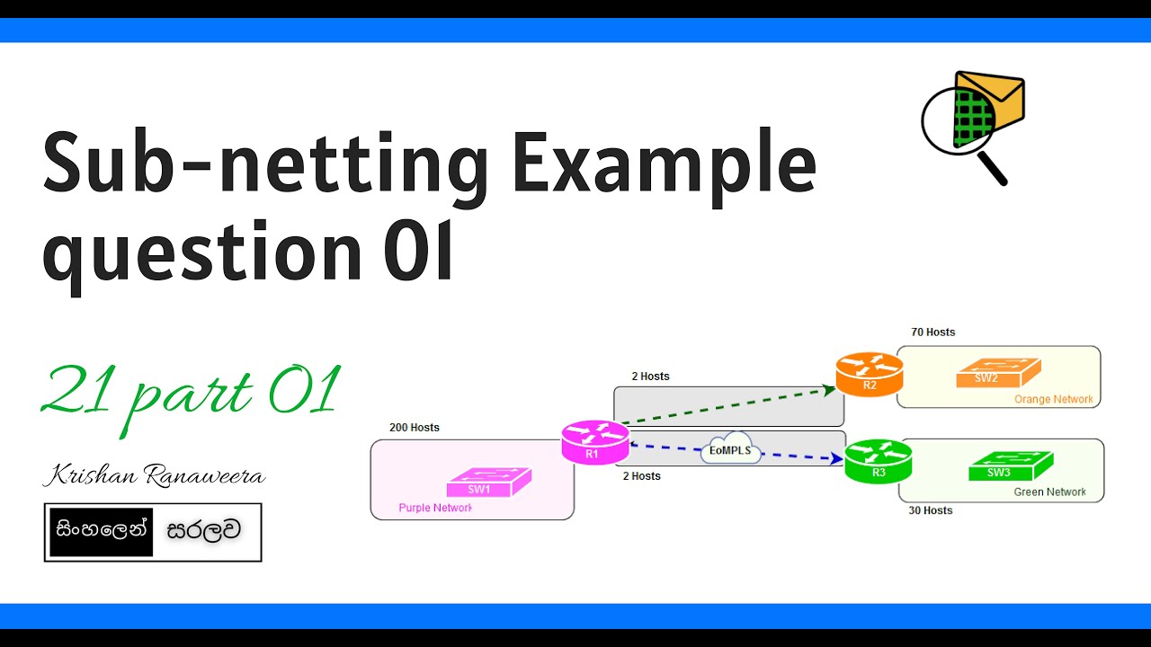 21 1 Subnetting Problem Solving Part 01 Sinhala Tutorial Ccna Youtube