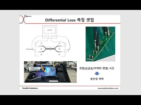 삽입손실(Insertion Loss; S-parameter)의 개념과 PCB에서의 측정방법 - YouTube
