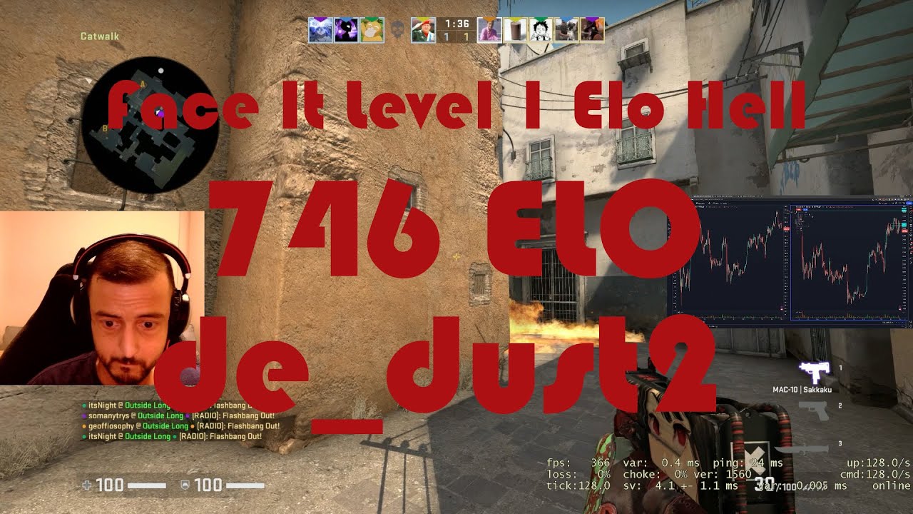 Face It Level 1 Elo Hell - Road to Level 2 - de_dust2 - 746 ELO - YouTube