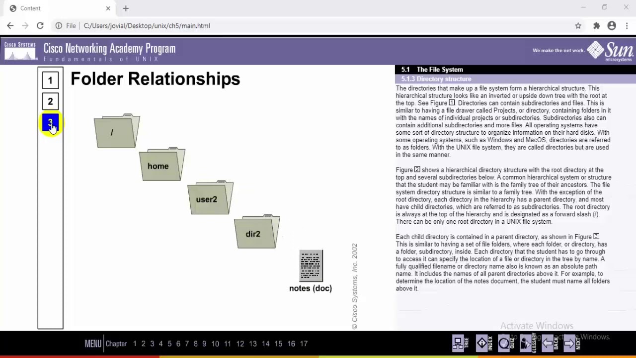 Accessing Files and Directories, Directory Structure, Path Names, Unix ...