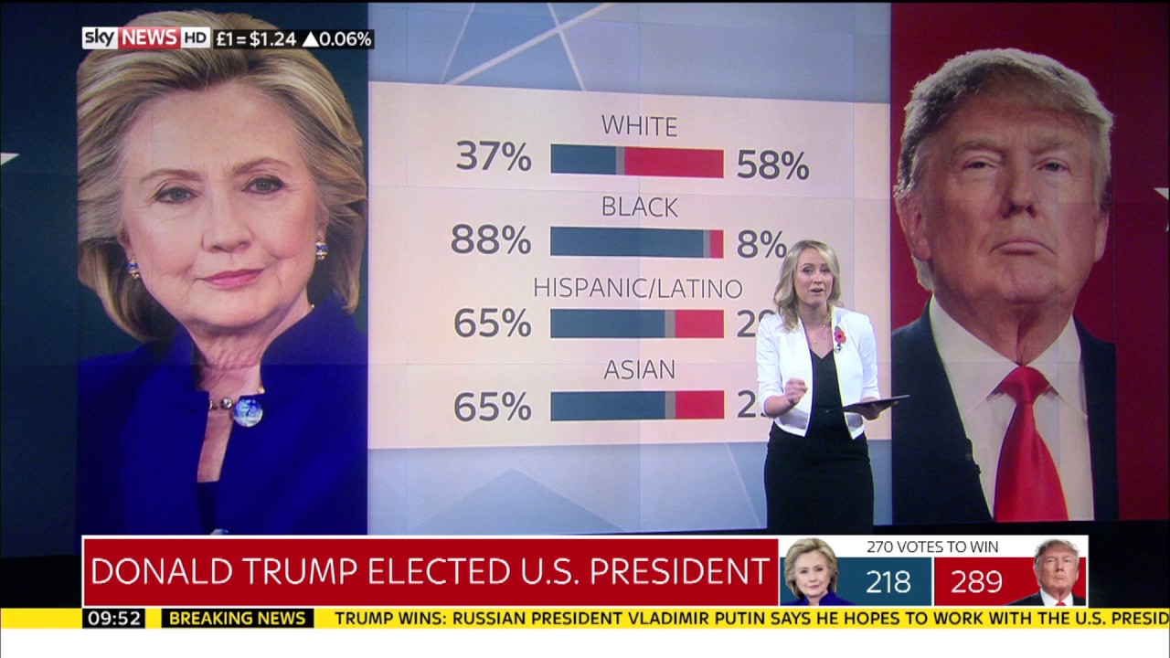 Sky News HD | US Election National Exit Poll Breakdown November 2016 ...