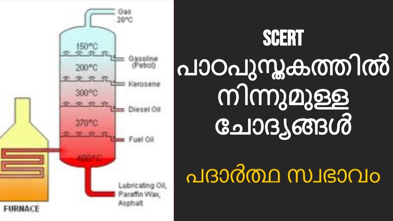 General Science Questions From SCERT Text Books | KPSC - YouTube