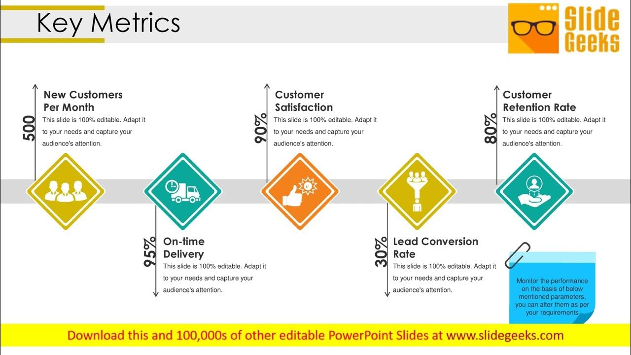 Key Metrics Ppt Powerpoint Presentation Layouts Good - YouTube