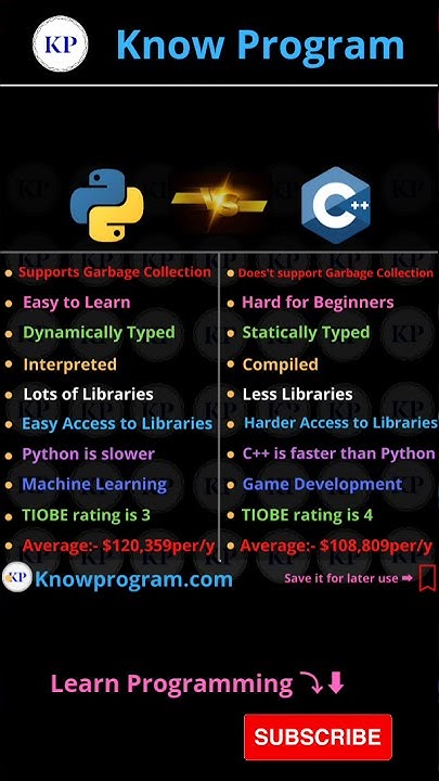 Python Vs Ccplusplus Shorts Python Cplusplus Knowprogram Youtube