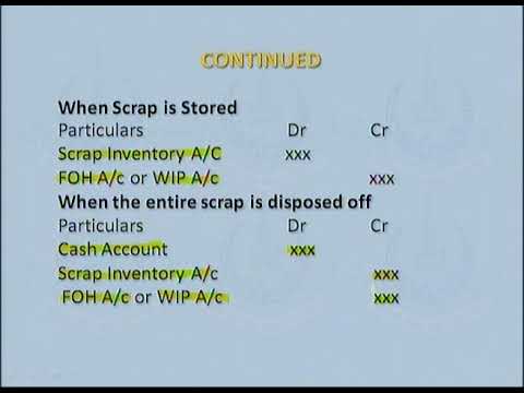 Cost Accounting (5410,462) | Program 12 | Costing Procedures for SCRAP ...