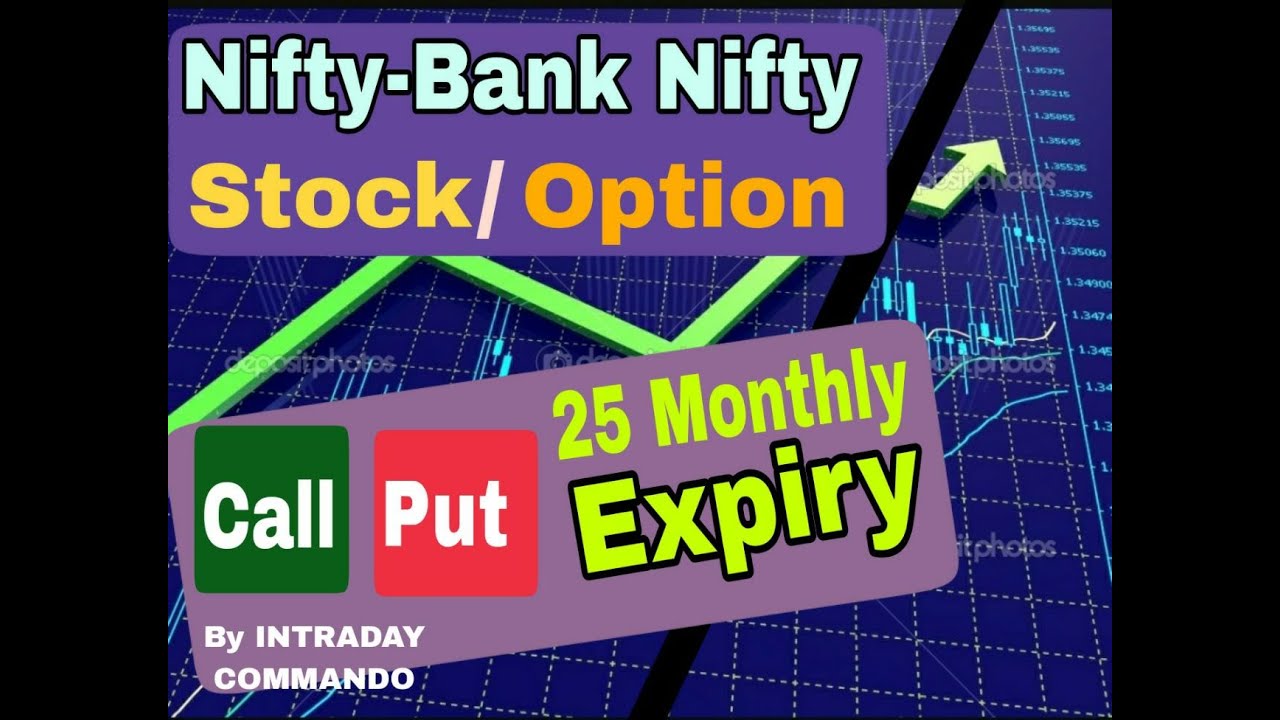 Nifty Bank Nifty price Action Today strategy Nifty Prediction - YouTube