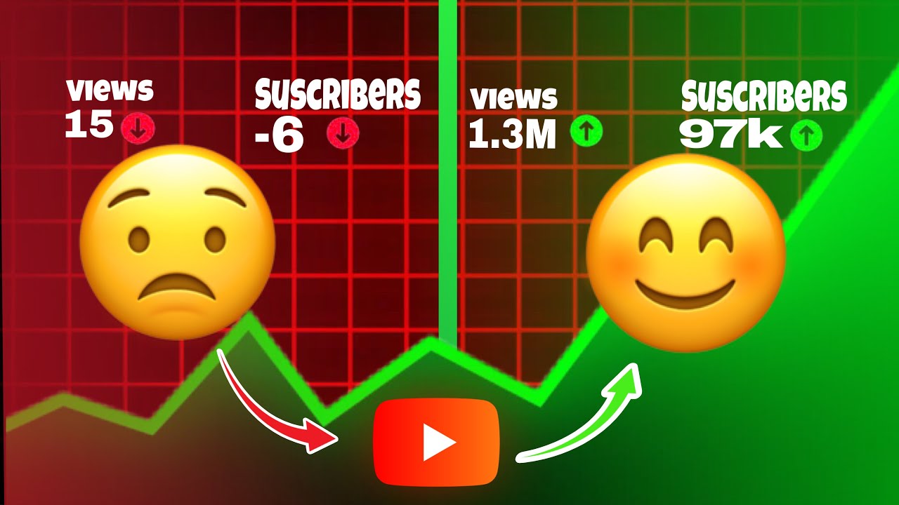5 Important YouTube Setting ( You Must Turn On) - YouTube