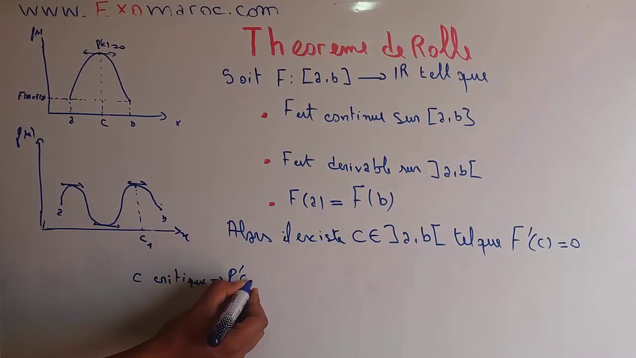 Fonctions dérivables partie 4 : théorème de rolle - YouTube