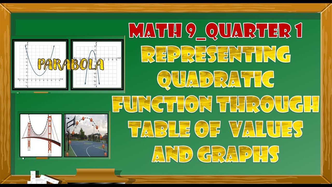 Math 9 Q1 Representing Quadratic Function Through Table Of Values And math-9-q1-representing-quadratic-function-through-table-of-values-and