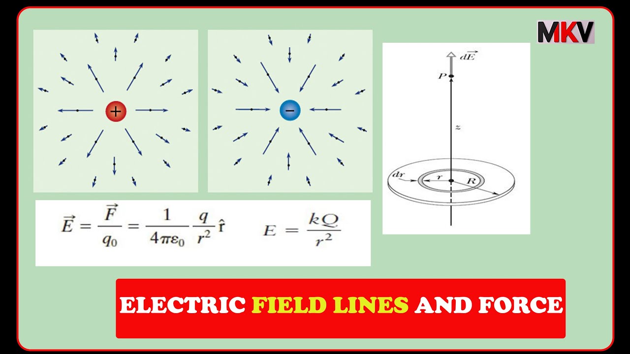 Electric field lines and force pt1 - YouTube