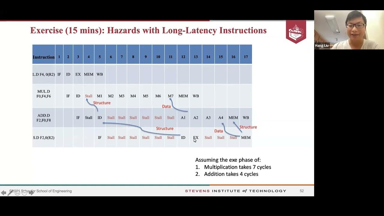 Lec4 part6 - YouTube