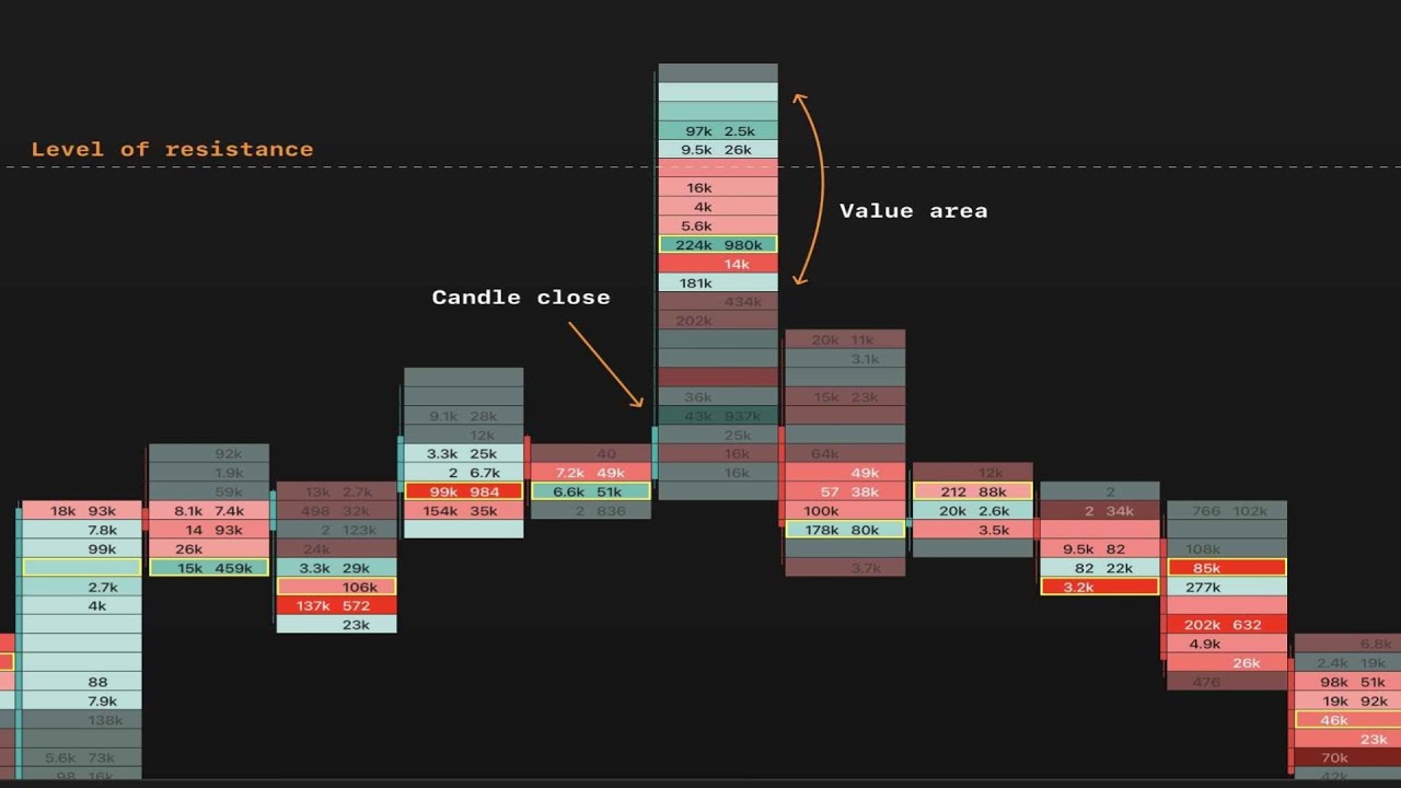 Trapped Value Area Trading Strategy | How to Trade Value Breakouts ...