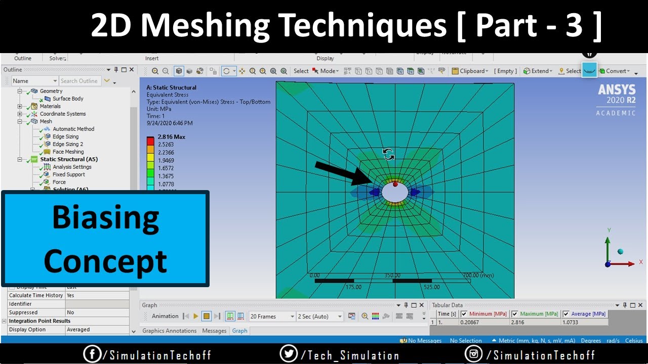 Biasing Concept | Plate With Hole Problem | 2D Meshing | Lesson 19 | Ansys Tutorial - YouTube