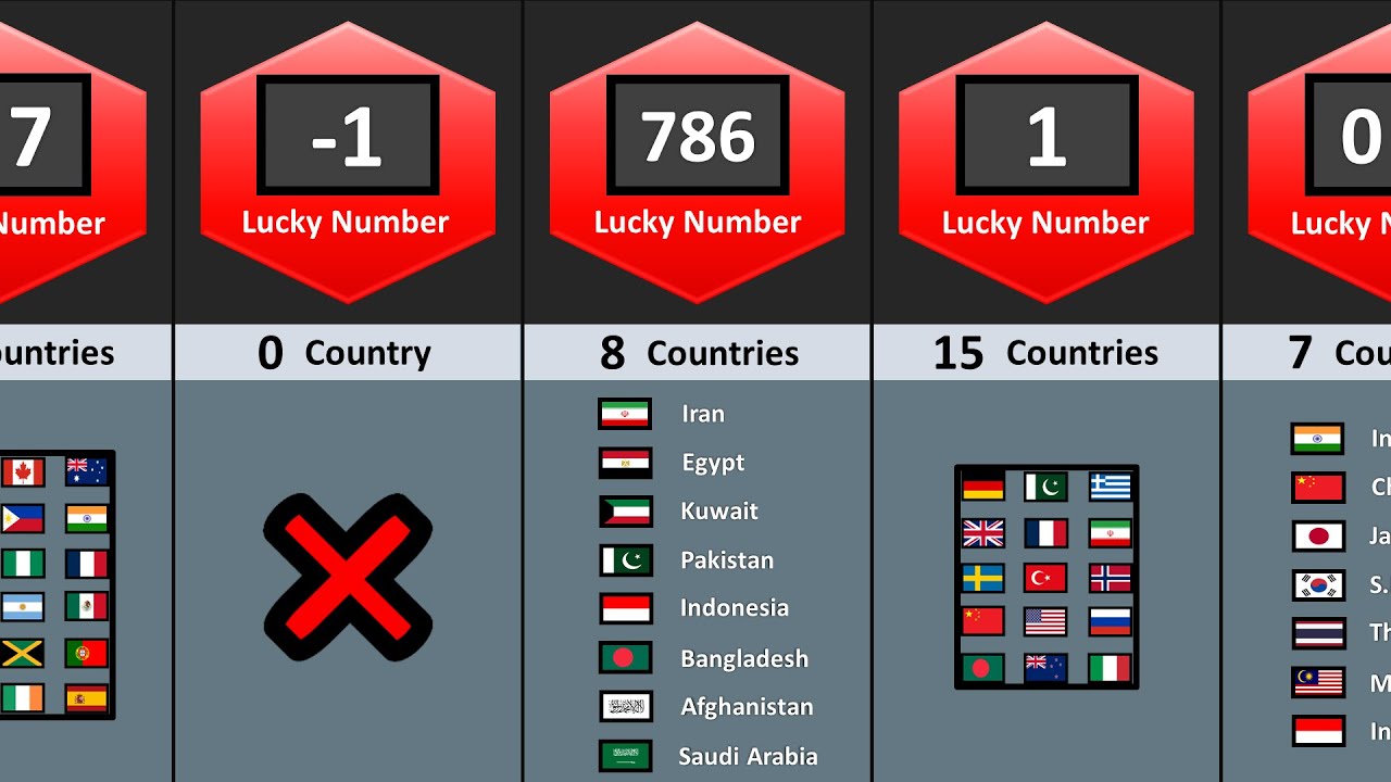 How Many Countries Have The Same Lucky Number - YouTube
