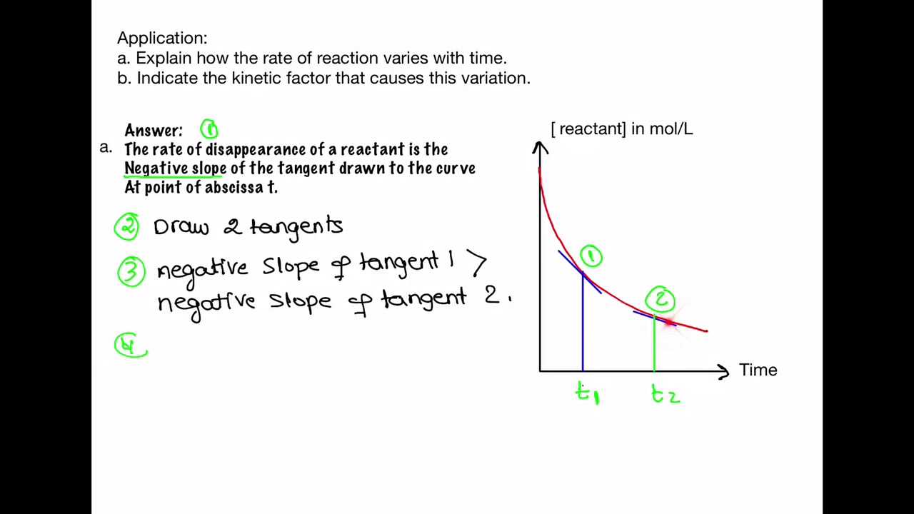 Variation of the rate of disappearance of reactant with time - YouTube