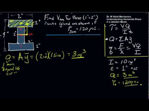 Dr. W. Solid Mechanics Understanding Horizontal Shear in Beams - YouTube