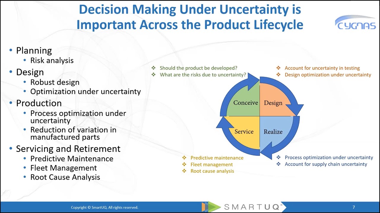 Digital Transformation- Decision making under uncertainty - YouTube