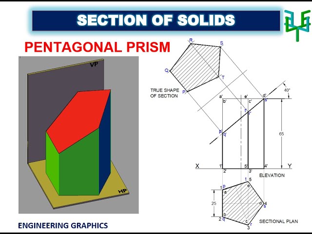 What Is Pentagonal Prism Volume Of Rectangular Prisms | Open Middle®