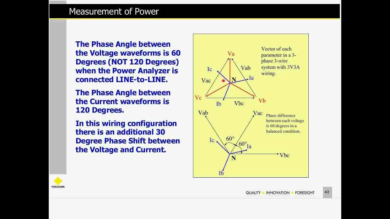 Webinar - Power Analysis & Precision AC Power Measurements - YouTube