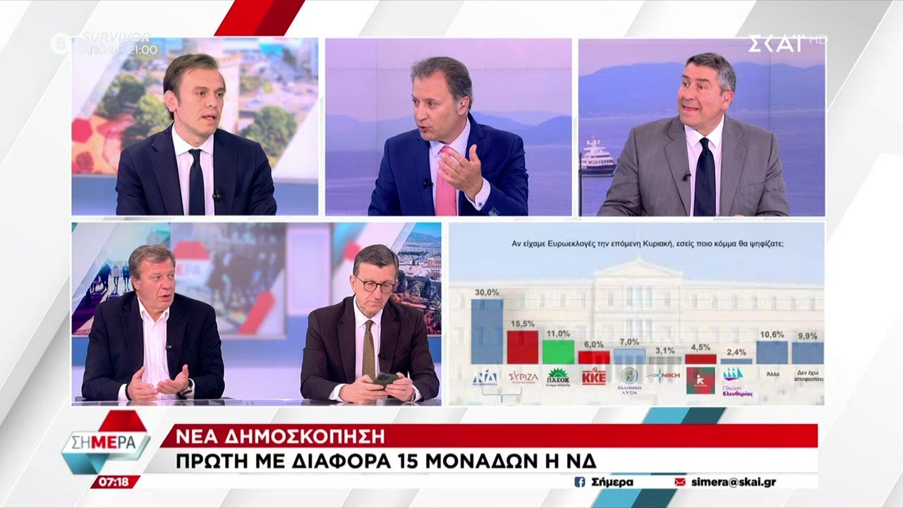 Νέα δημοσκόπηση: Πρώτη με διαφορά 15 μονάδων η ΝΔ | Σήμερα | 15/05/2024 ...
