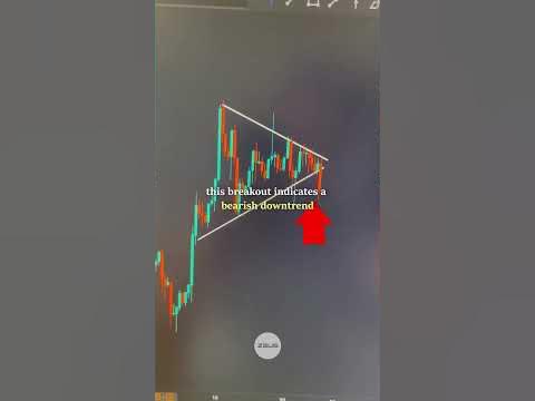 Patterns are the language of markets: Let's decode and turn every chart ...