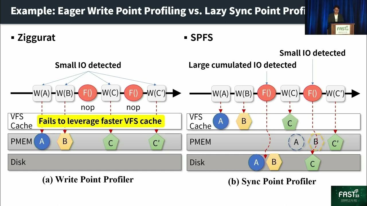 FAST '23 - On Stacking a Persistent Memory File System on Legacy File Systems - YouTube
