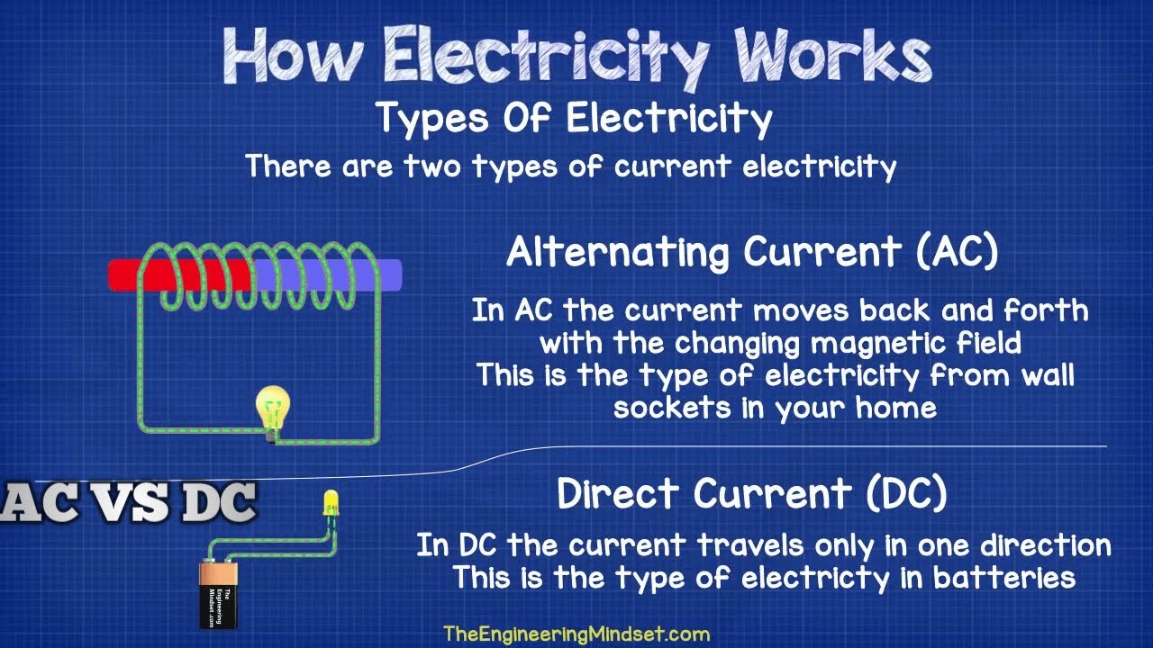 what-is-ac-and-dc-current-ac-vs-dc-difference-between-ac-and-dc