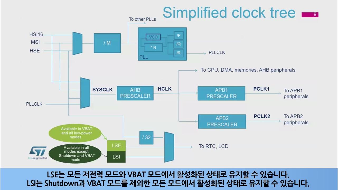 STM32L4 OLT - Reset and Clock Control [한글자막] - YouTube