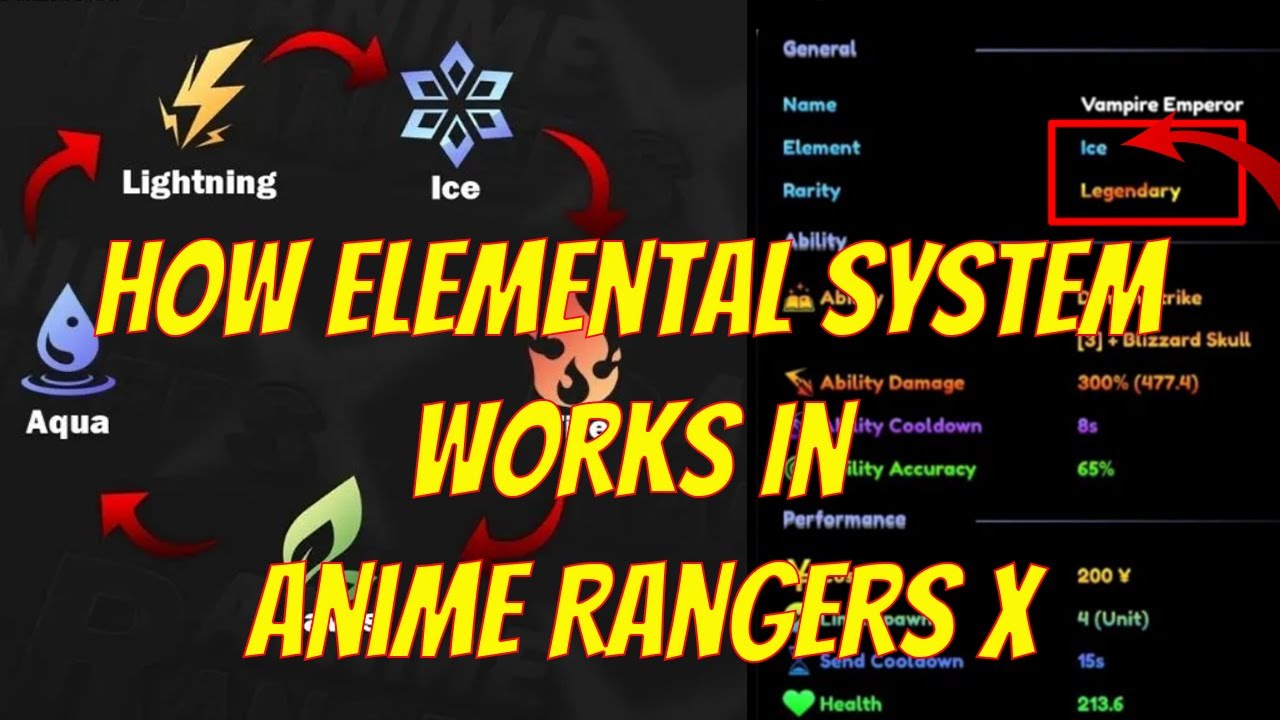 How Elemental System Works In Anime Rangers X - YouTube