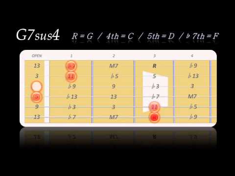 guitar chord G7sus4 no.001 - YouTube
