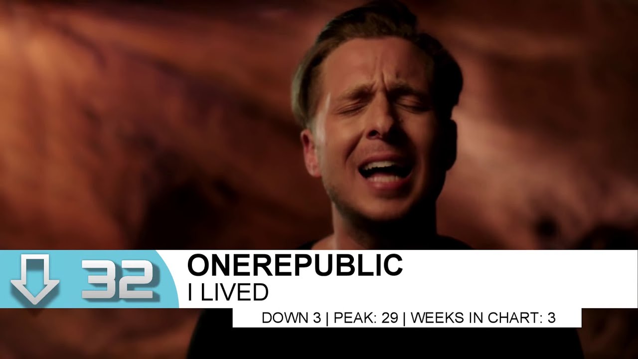 The Official Charts (UK): Top 40 Singles (15th November 2014) - YouTube
