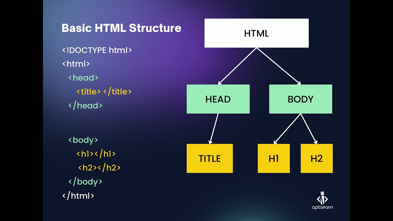 basics of html | section 1 - part 3 - YouTube