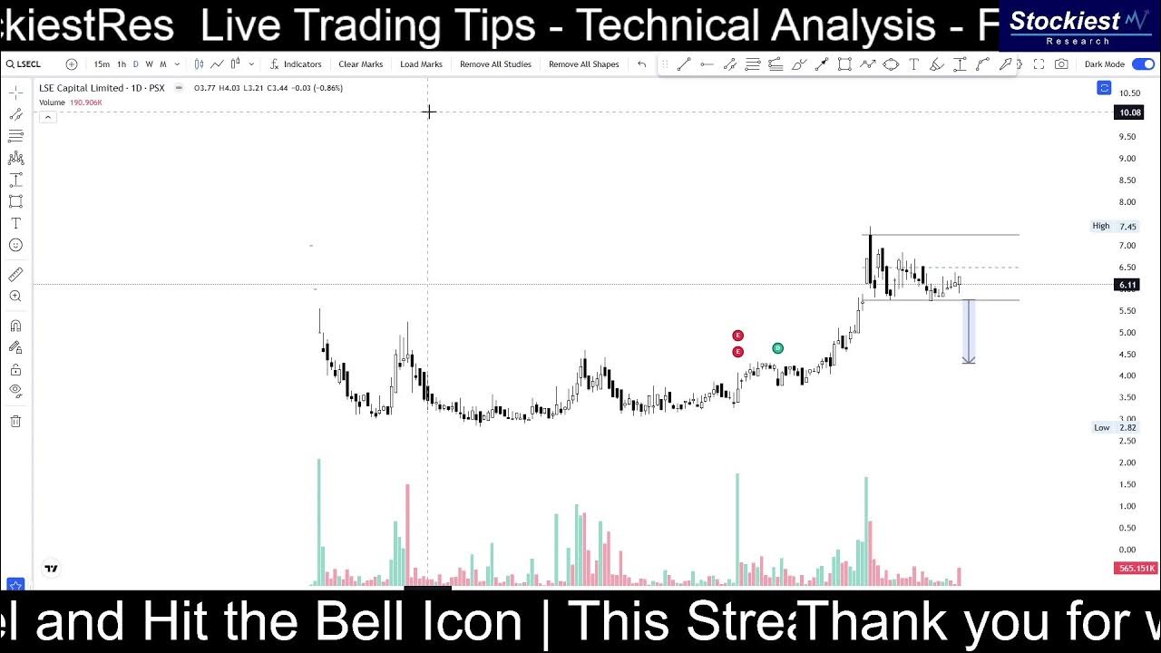 #PSX - Technical Charts Analysis | 21st Jan 2025 | #KSE100 - YouTube