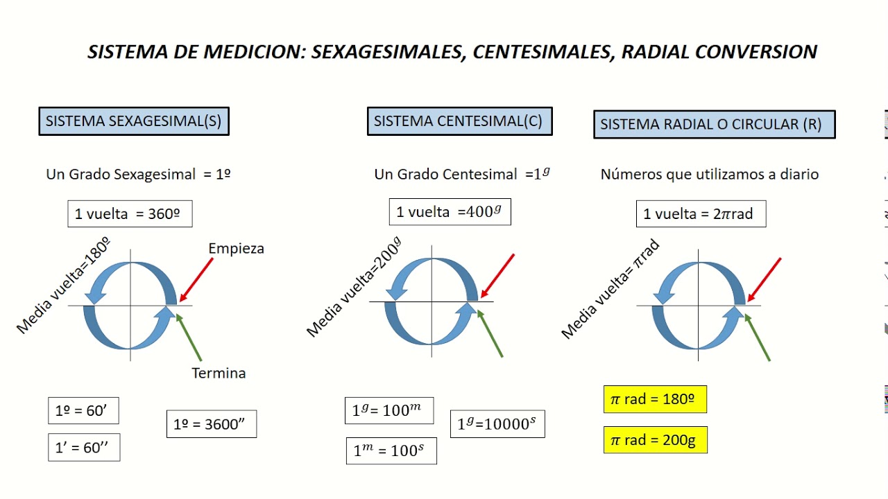 Geometría- conversión entre sistemas de medición de ángulos ...