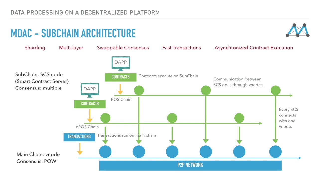 Introducing MOAC - YouTube