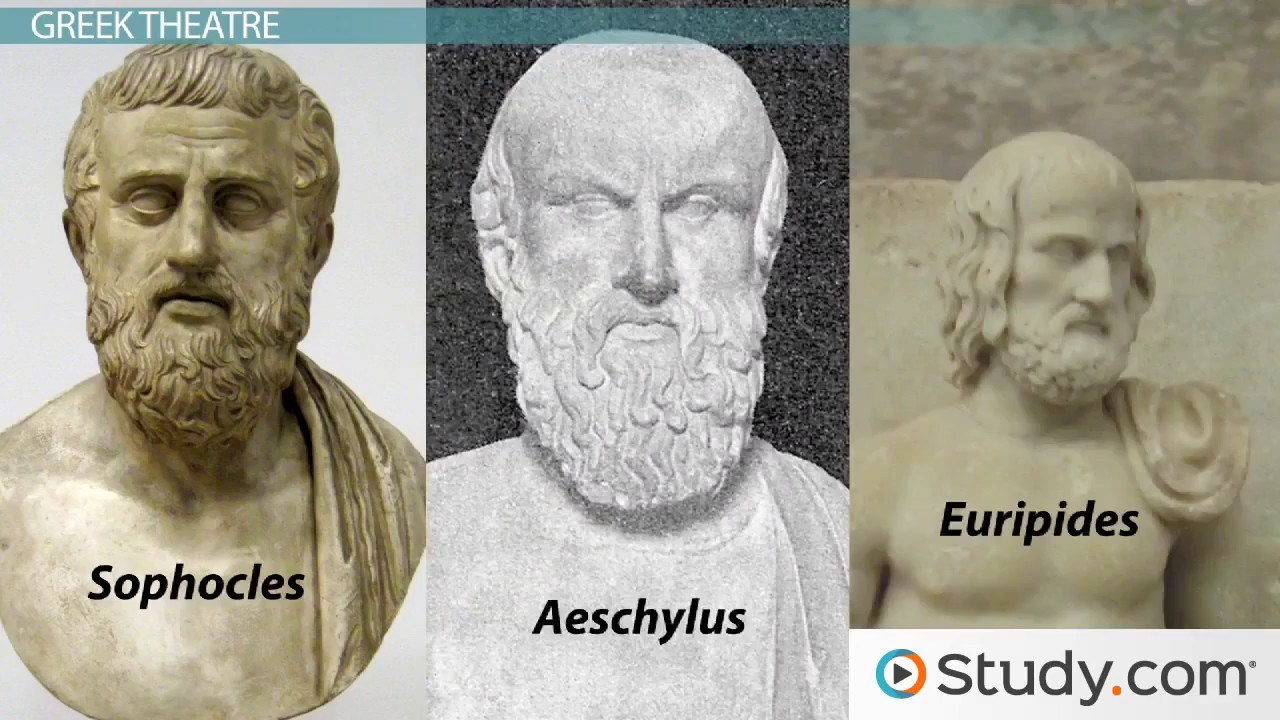 History of Drama Dramatic Movements and Time Periods - YouTube