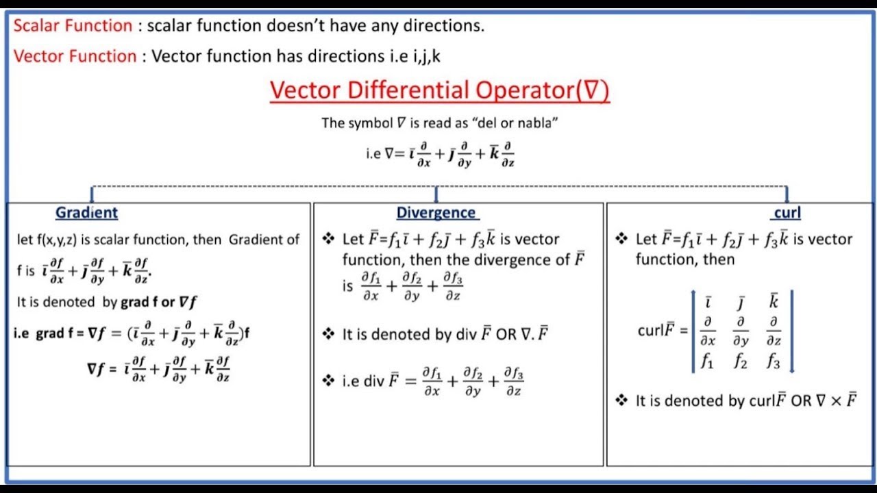 The Curl operator and it's application in the field of Electromagnetic ...