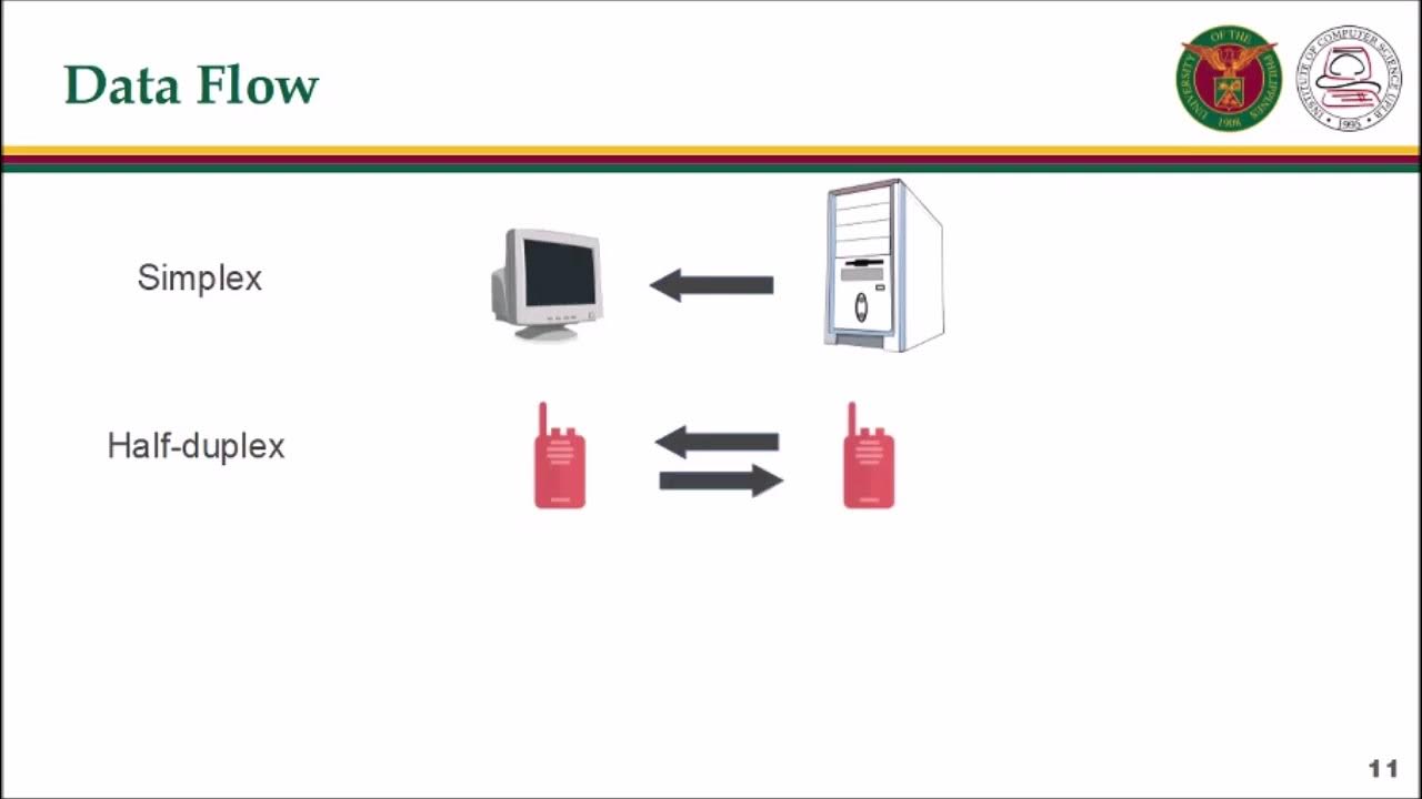 CMSC 137 Lecture 01 Overview - YouTube