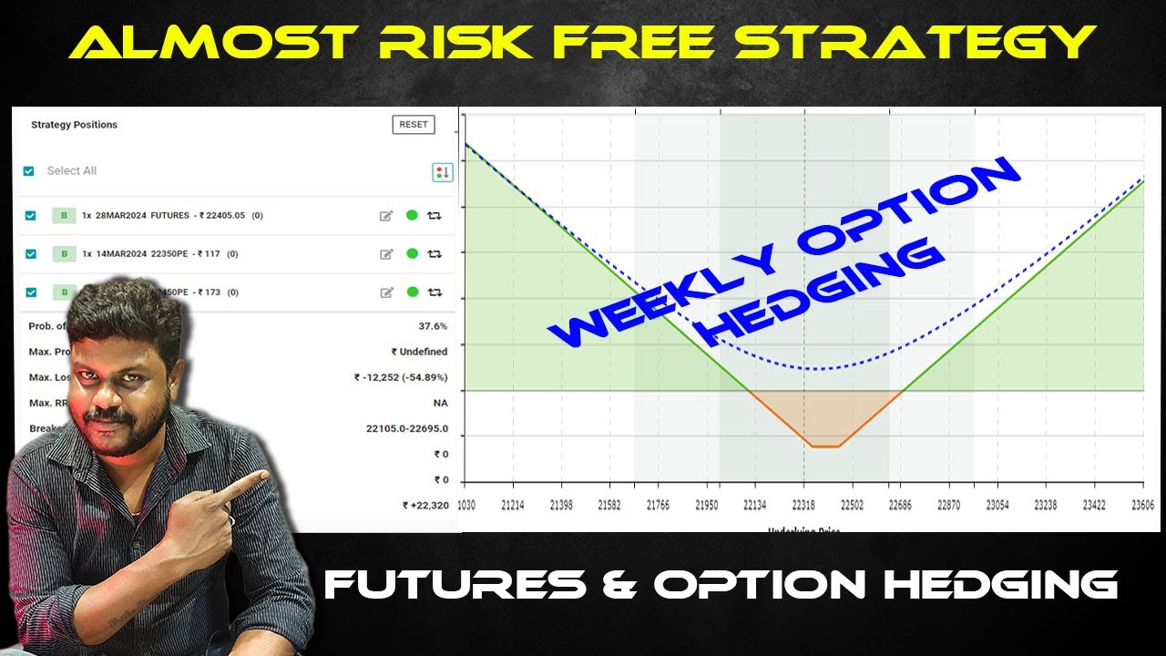 Weekly Nifty Future & Option Hedging Strategy (2024) | High Reward ...