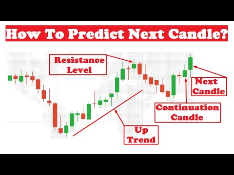 How to predict next candle? | Candlestick analysis - YouTube