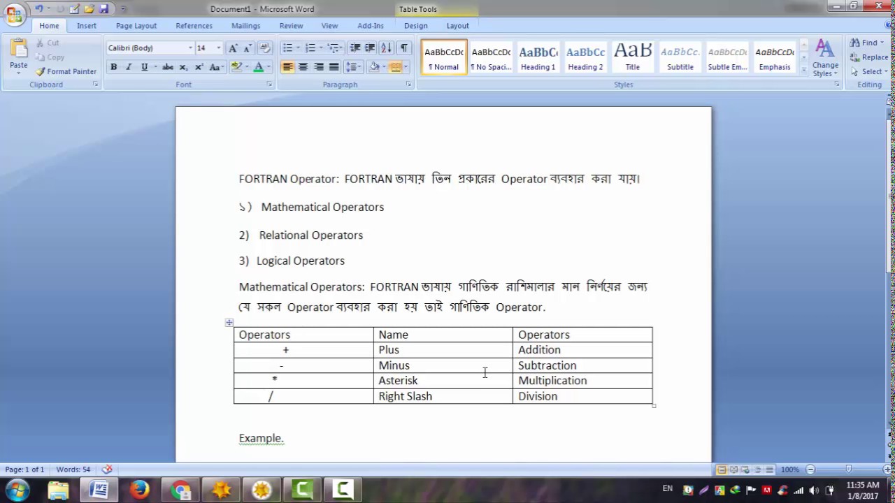 How Many Fortran Operators Mathematical Operators Youtube