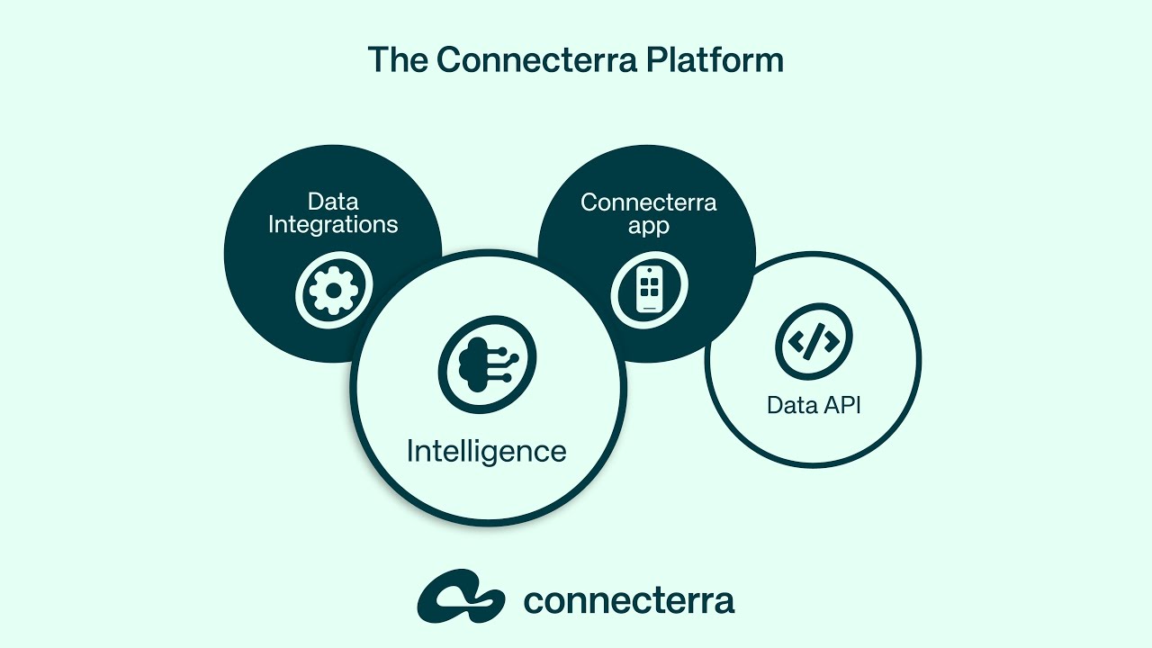 Connecterra platform - Intelligence capabilities - YouTube
