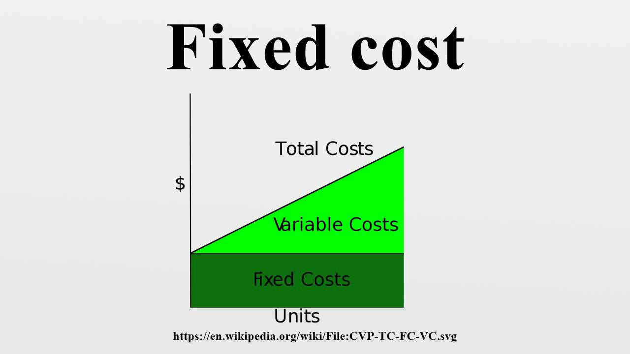 Fixed cost - YouTube
