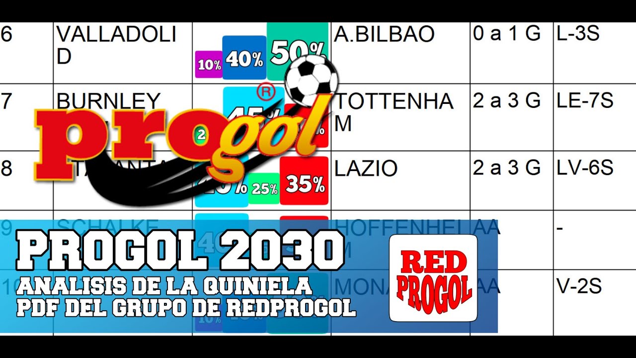 PROGOL 2030 | Predicciones y Análisis de la Quiniela Progol 2030 ...