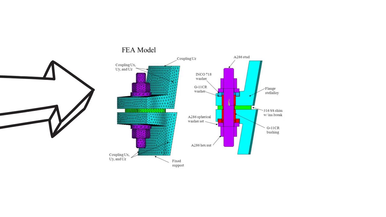 RBE2 vs RBE3 Element : Fea Element (ANSYS RBE2 VS RBE3) - YouTube