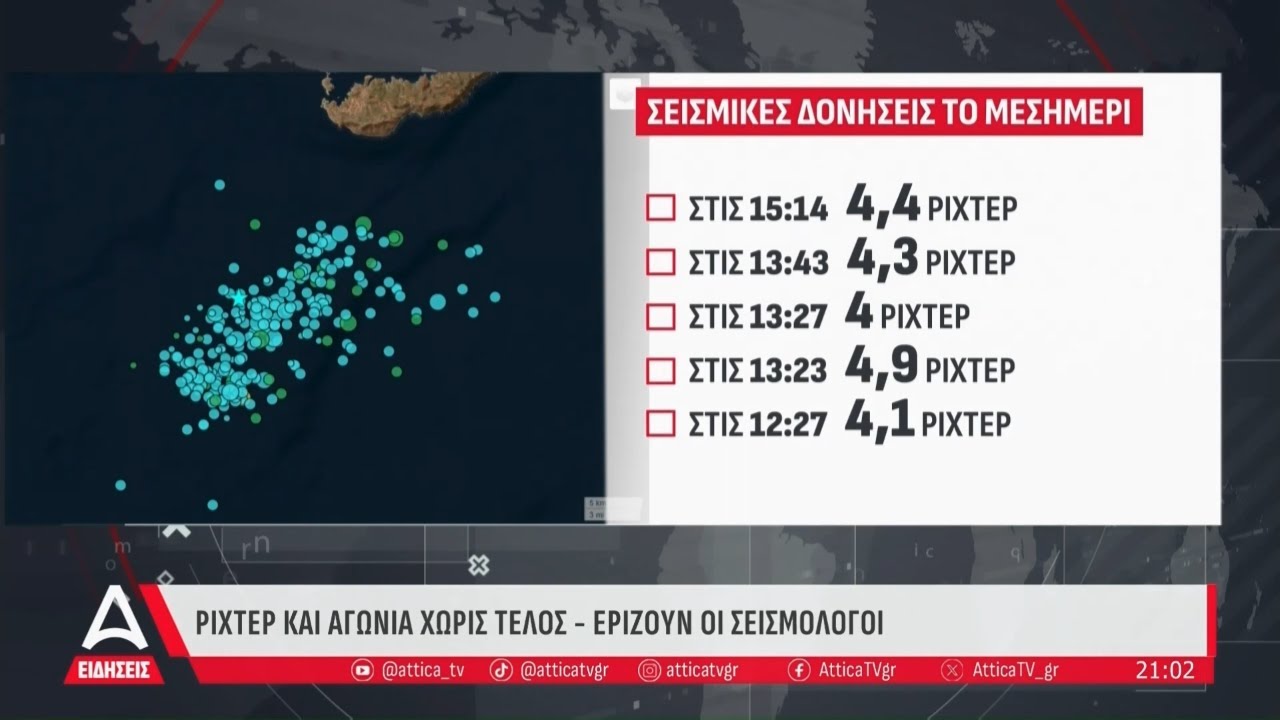 Σαντορίνη: Ο εγκέλαδος ήρθε για να μείνει | ATTICA TV - YouTube